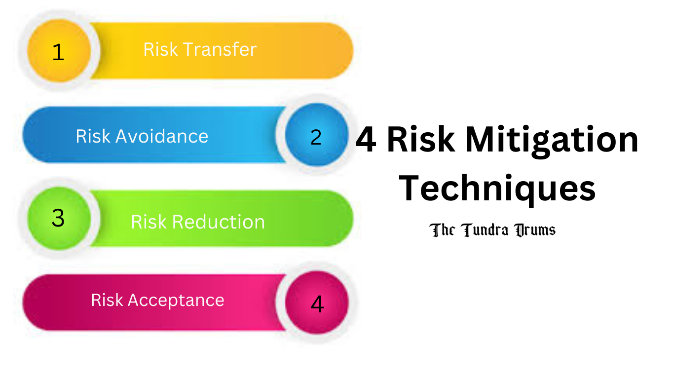 7 Risk Mitigation Strategies for Every Business Owner