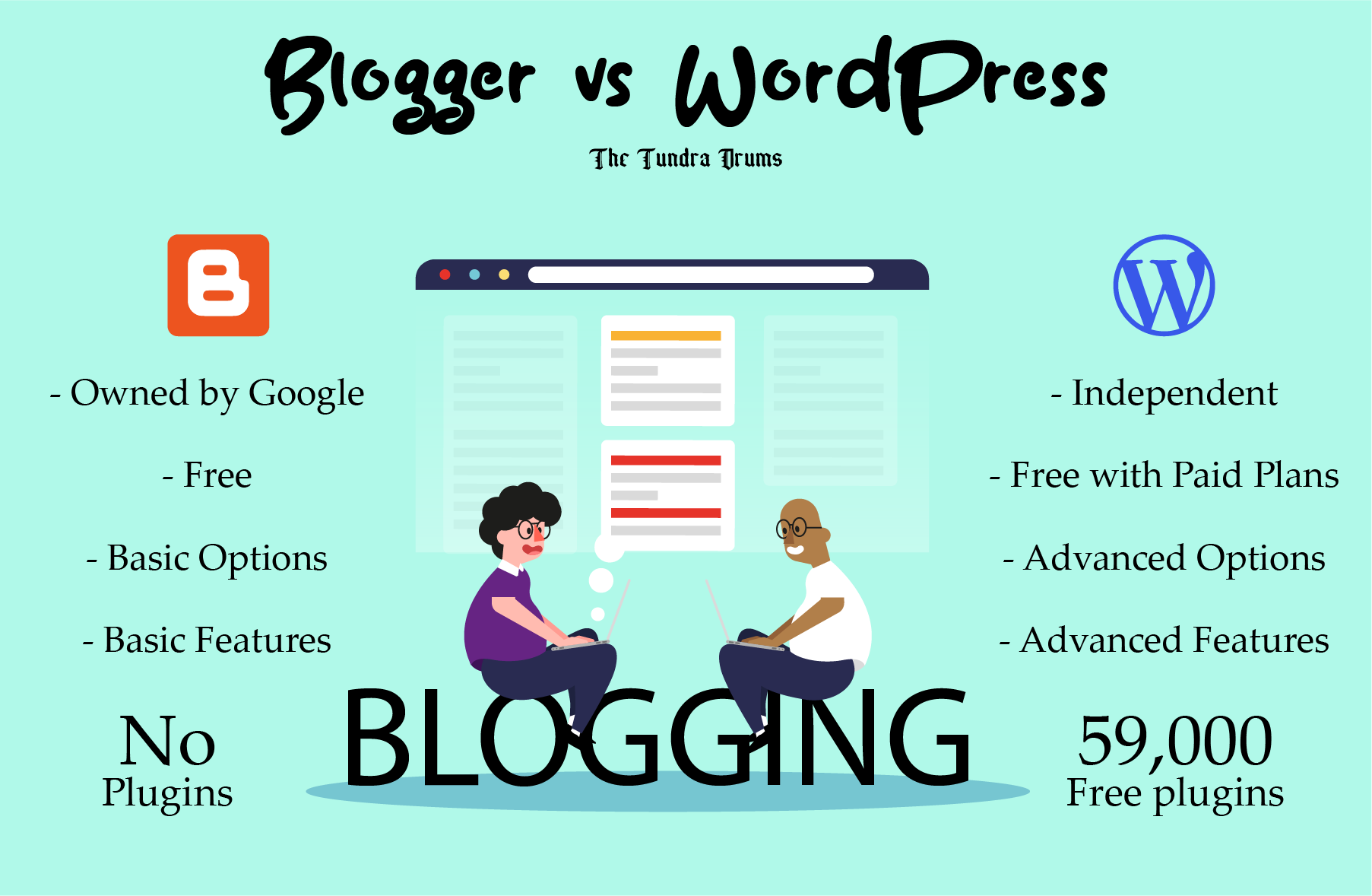 Blogger vs WordPress: Which Platform Fits Your Goals?
