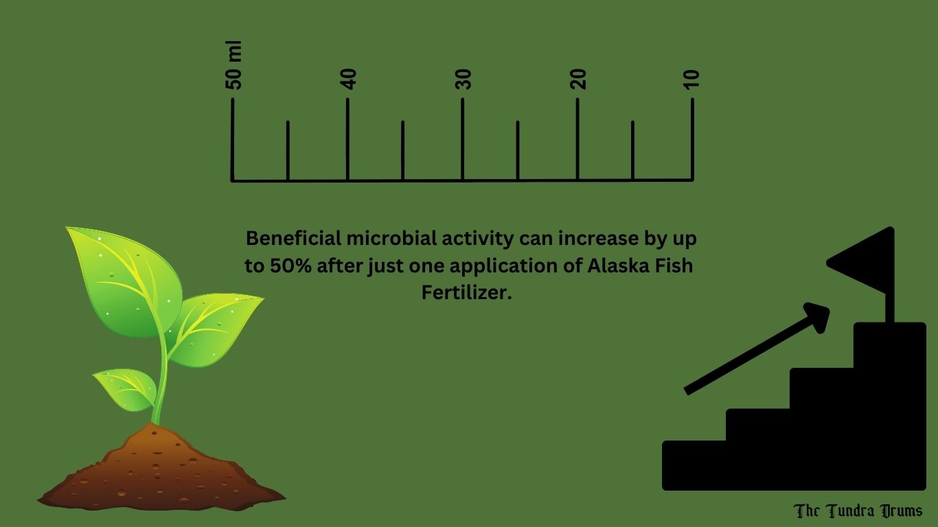 Reasons to Choose Alaska Fish Fertilizer for Your Plants